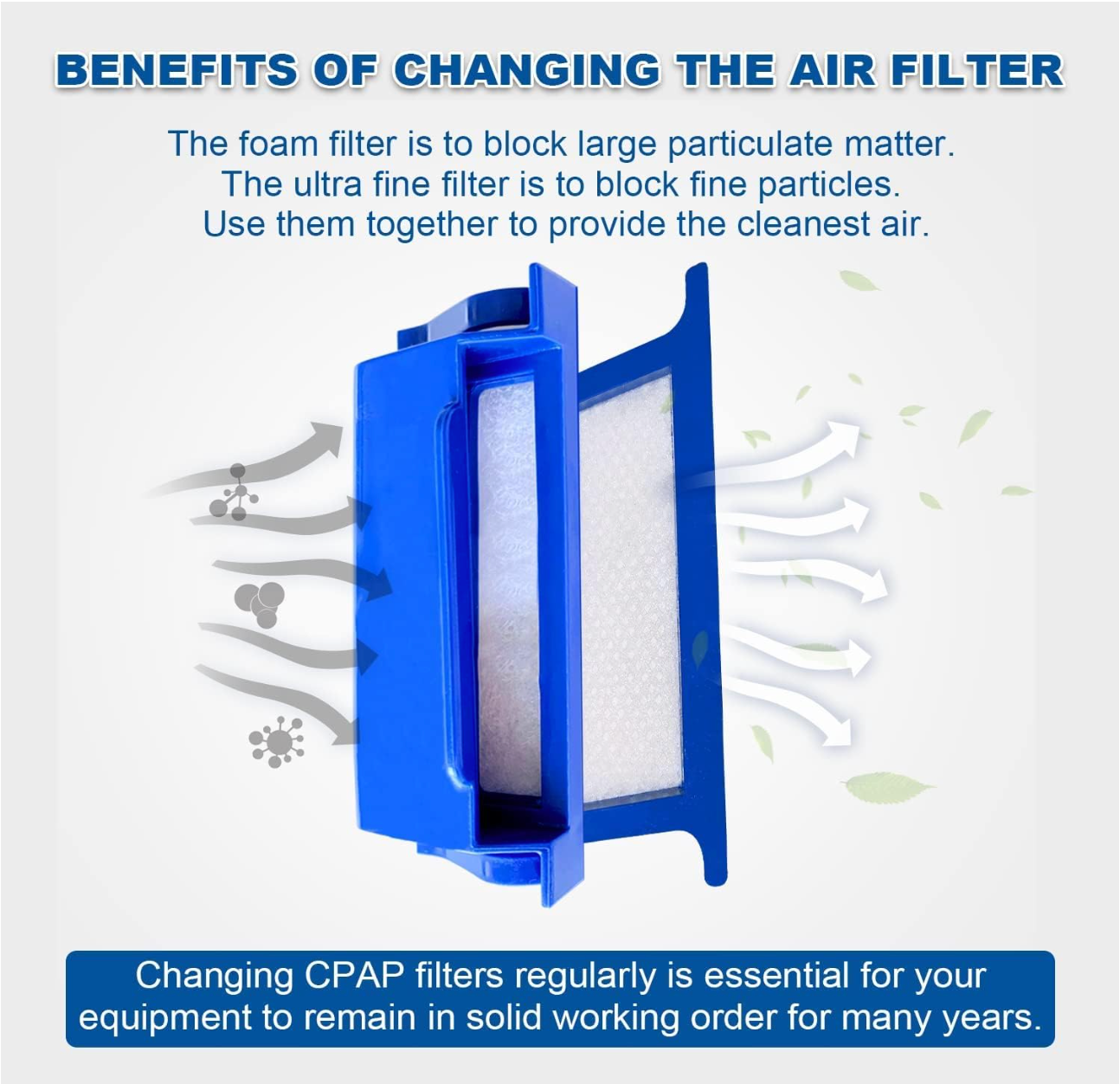 2 PACK Respironics DreamStation compatible Reusable Pollen Filters CPAP ...