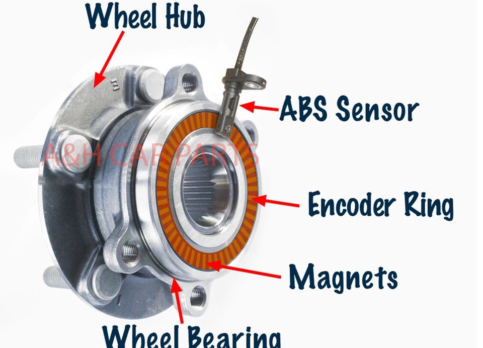 FRONT MAGNETIC ABS SENSOR RING Fits IVECO DAILY | eBay UK