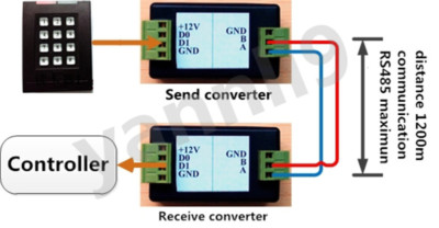 Wiegand Signal Repeater Amplifier Wg26/34 For RFID Door Access Control ...