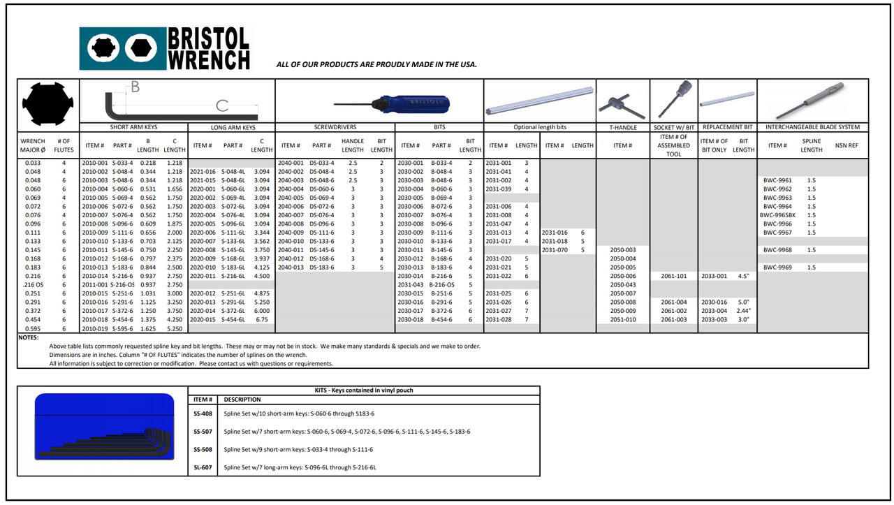 Bristol Spline Wrench Short Arm 9-Key Kit (SS-508) | eBay