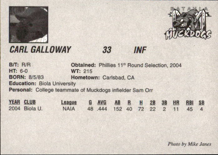2004 Batavia Muckdogs Team Issue #18 Carl Galloway Carlsbad California ...