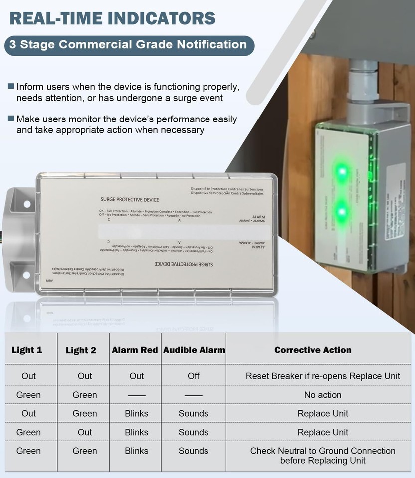 Siemens FS100 Whole House Surge Protection Device Rated for 100,000 ...