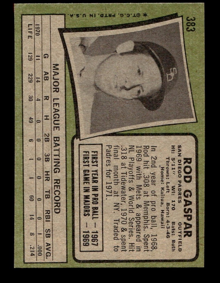 1971 Topps #383 Rod Gaspar Padres EX-MT *8m | eBay