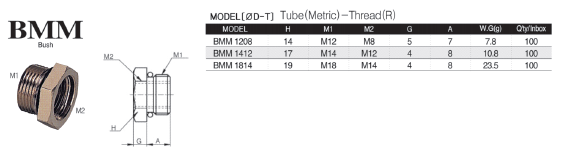 BMM 1412 - Main Block Bush M14 x M12 (Bags of 10) | eBay