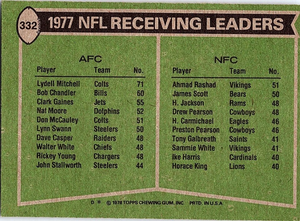 1977 TOPPS RECEIVING LEADERS #332 AHMAD RASHAD VIKINGS LYDELL MITCHELL ...