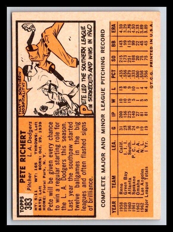 1963 Topps #383 Pete Richert VG | eBay