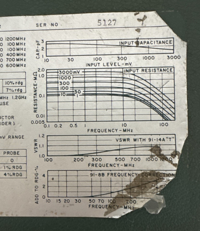 Boonton RF Millivolt Meter Model 92B No Probe Powers On As Is Vintage ...