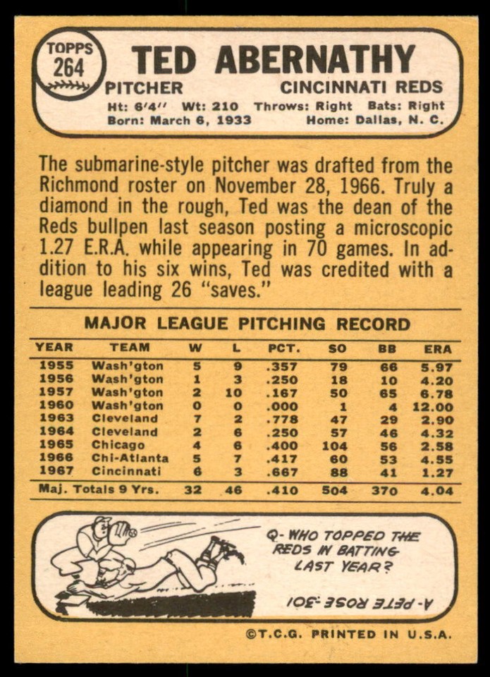 1968 Topps Ted Abernathy #264 Cincinnati Reds | eBay