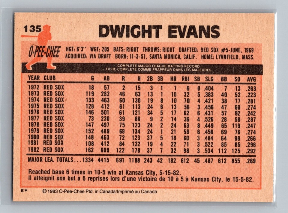1983 O-Pee-Chee Dwight Evans #135 - Boston Red Sox - NEAR MINT to MINT ...