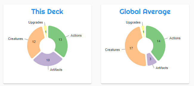 Terrible Keyforge Deck 45 SAS 0% Worst Deck! Become a reversal legend ...