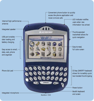 Brand New Blackberry 7230 RARE Collectible PDA Device! RIM First PDA ...