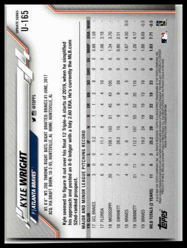 2020 Topps Update #U-165 Kyle Wright Atlanta Braves | eBay