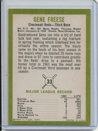 1963 Fleer Baseball Card Gene Freese Cincinnati Reds NEAR MINT # 33 | eBay