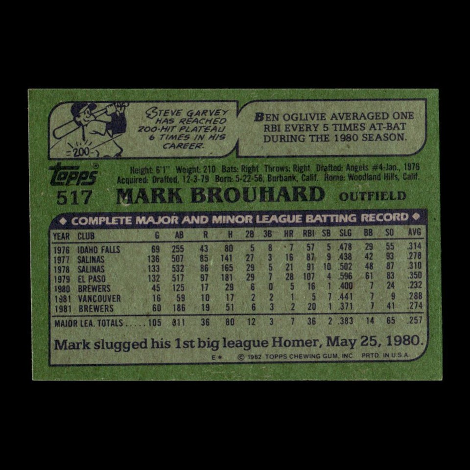 Mark Brouhard 1982 Topps Rookie Milwaukee Brewers #517 R313E 74 | eBay
