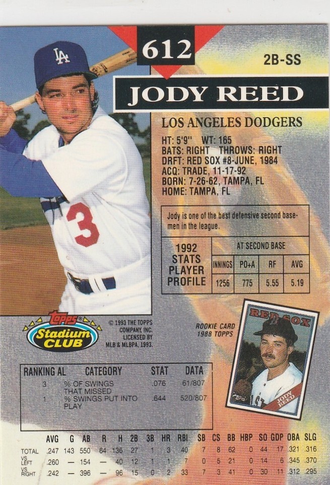 1993 Stadium Club First Day Production #612 Jody Reed */2000 052-N | eBay