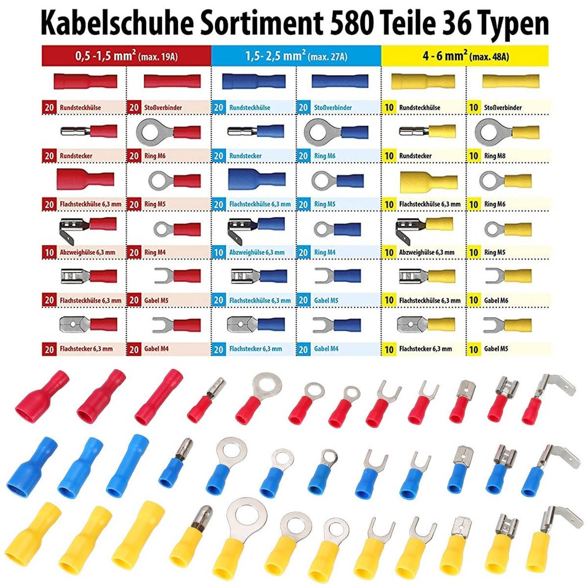 Cable Lugs Types And Names Pdf - Infoupdate.org