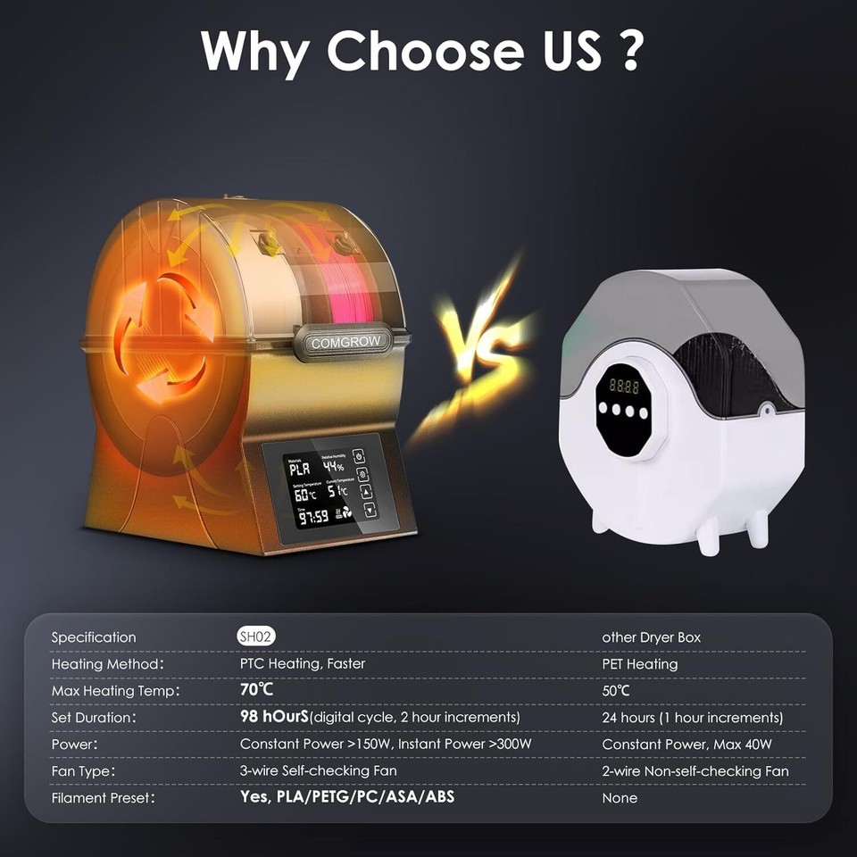 Filament Dryer Box 2 Spools Holder Compatible with PLA PETG TPU ABS 1. ...