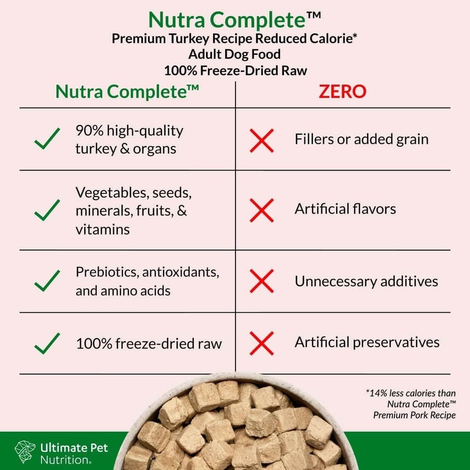 Nutra Complete Reduced Calorie, 100% Freeze Dried Raw Veterinarian ...