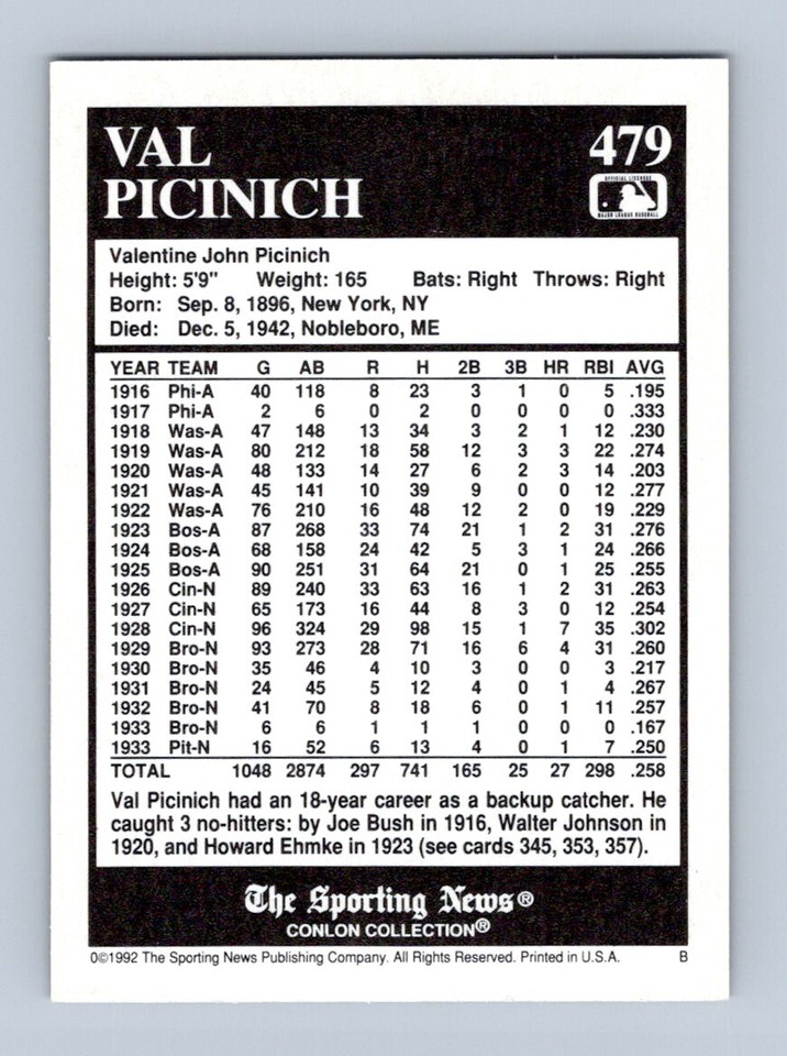1992 Conlon Collection #479 Val Picinich | eBay