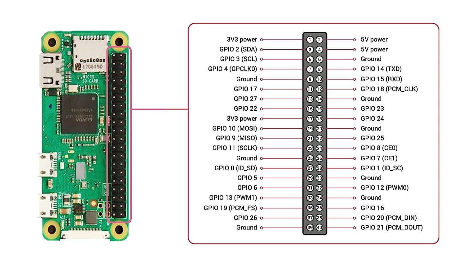 Vectrex PiTrex Raspberry Pi Zero WH w/Pre-Soldered Header & 32GB ...