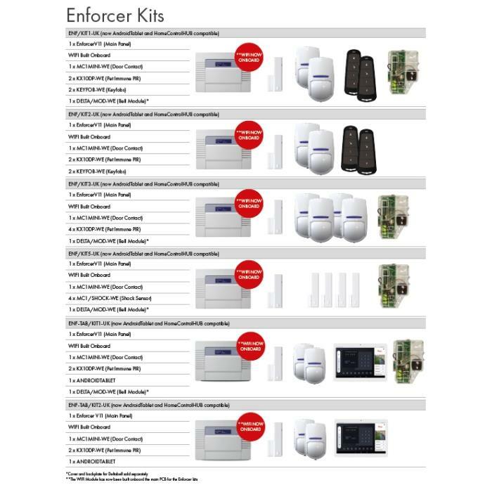Pyronix Enforcer ENF-TAB/KIT2-UK Wireless Intruder Alarm Kit With Tab ...