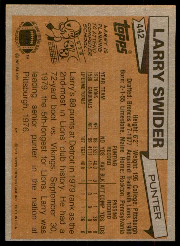 1981 TOPPS* LARRY SWIDER ST. LOUIS CARDINALS #442 | eBay