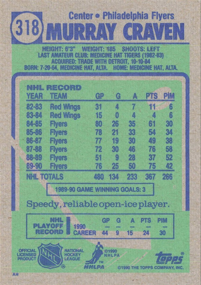 Murray Craven 1990 Topps #318 Philadelphia Flyers | eBay