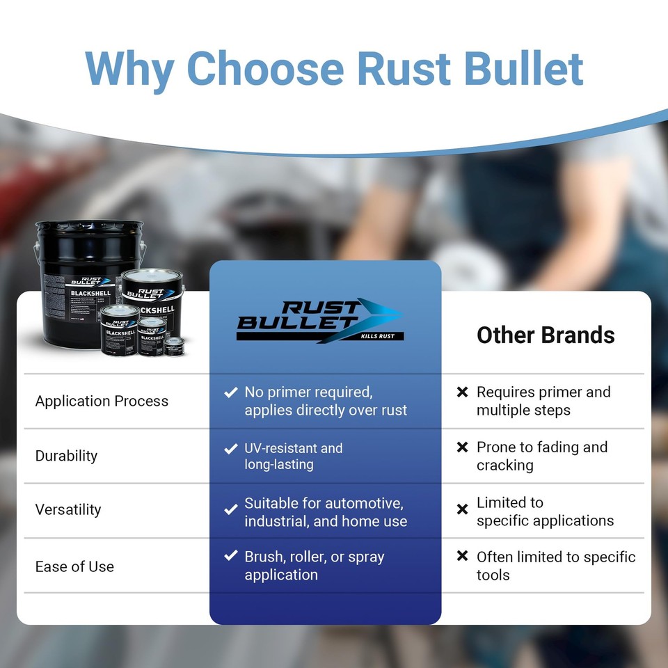 Rust Bullet Blackshell - Gloss Black - 1 Quart - Corrosion Preventive | eBay