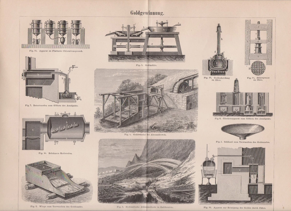 Gold Mining Equipment 1800s