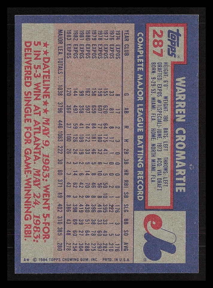 Warren Cromartie 1984 Topps #287 Montreal Expos | eBay