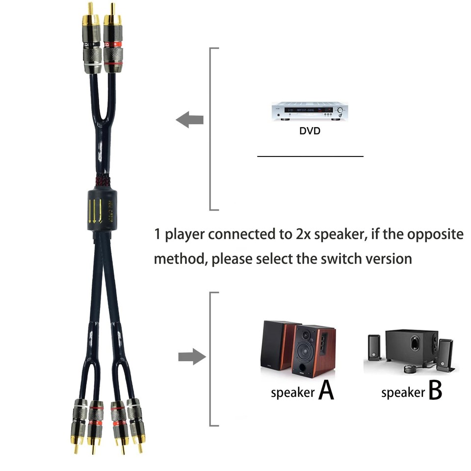 25ft Shielded RCA Plug Splitter Stereo Audio Video Cable 25ft, Black | eBay