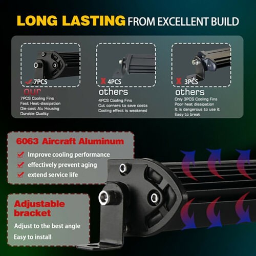 Barre lumineuse LED tanche 20 pouces pour clairage tout terrain pour VTT et | eBay