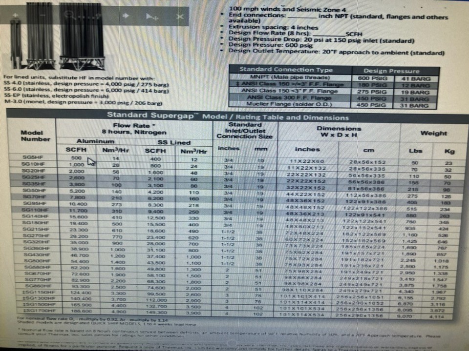 2013 Thermax Inc SG25HF Thermafin Supergap Nitrogen Vaporizer LN2 ...