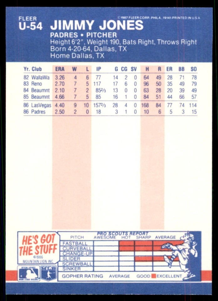 1987 Fleer Update Glossy. Jimmy Jones . San Diego Padres #U-54 | eBay
