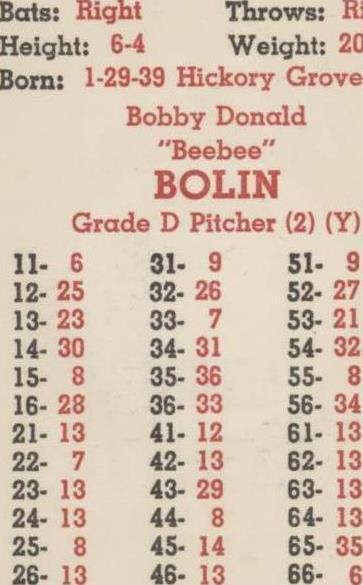 1968 APBA Baseball 1967 Season - Bob Bolin for sale online | eBay