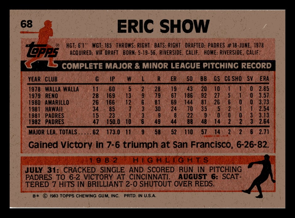 1983 Topps Eric Show RC Rookie SD Padres #68 VG-EX Vintage | eBay