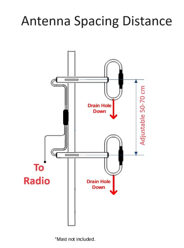 VHF wide band antenna, 2-element dipole array 136-174 MHz Repeater High ...