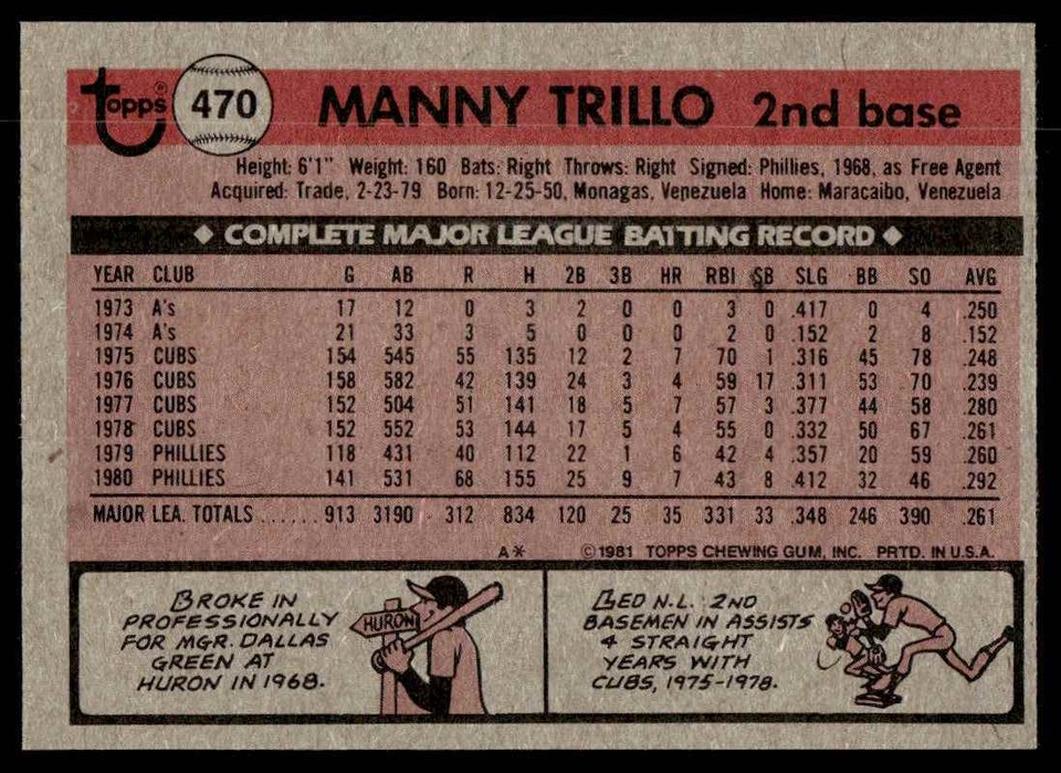 1981 Topps Manny Trillo Philadelphia Phillies #470 | eBay