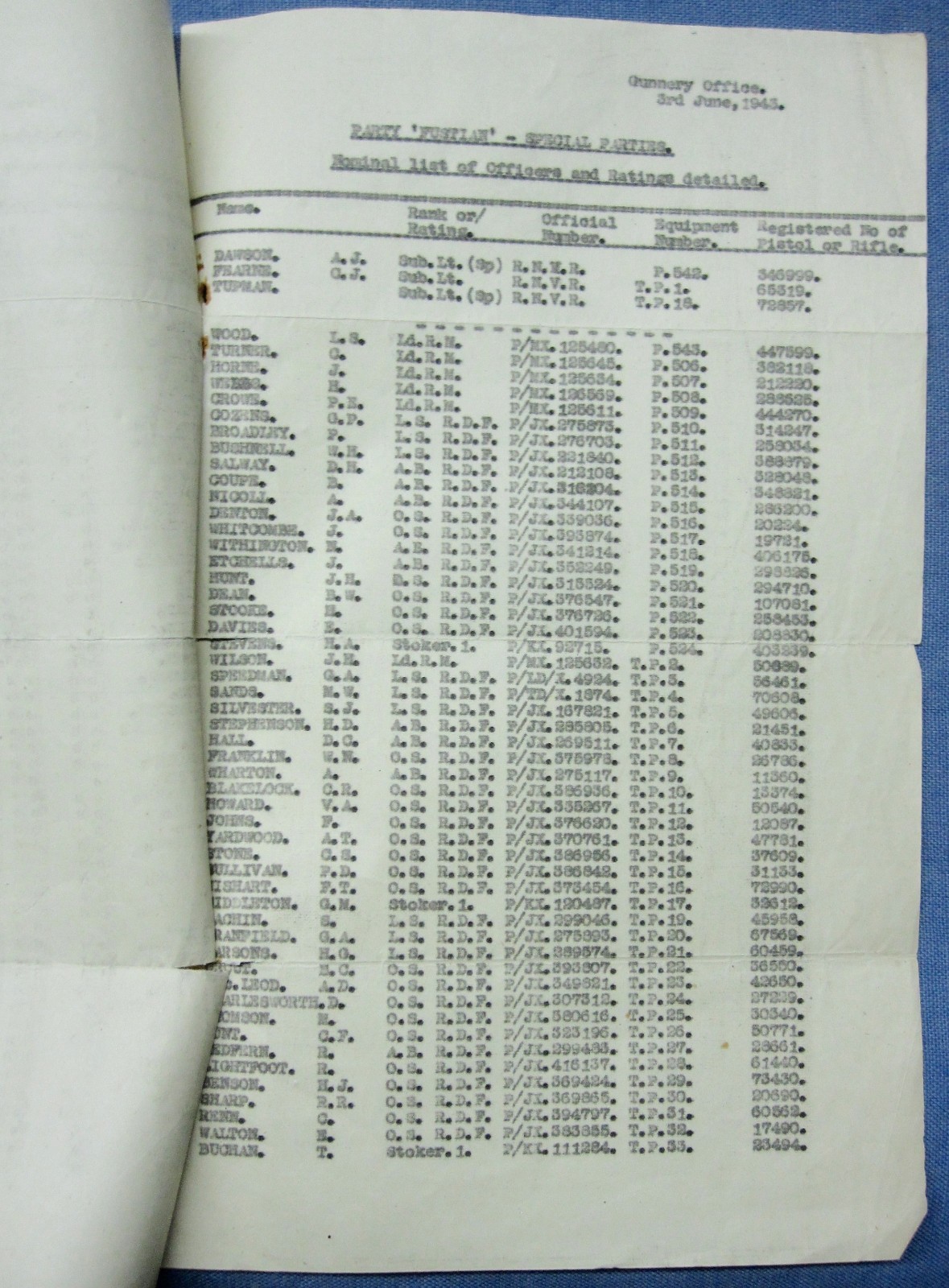 WWII Document - For Operation "Fustian" 1943. Weapon Issued. | eBay