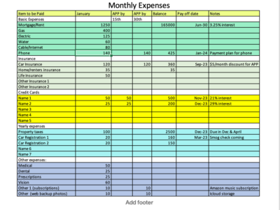12 Month Budget Spreadsheet Free Budget Templates (Excel, Google