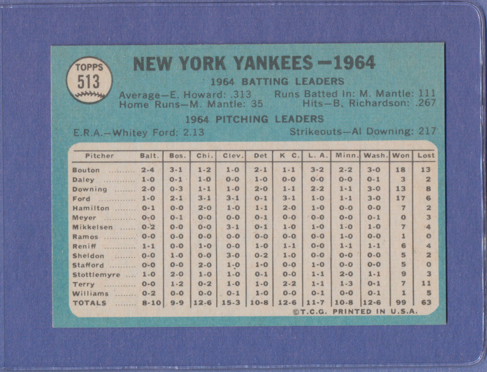 1965 Topps Yankees Team #513 New York HOF Mickey Mantle MINT CENTERED ...
