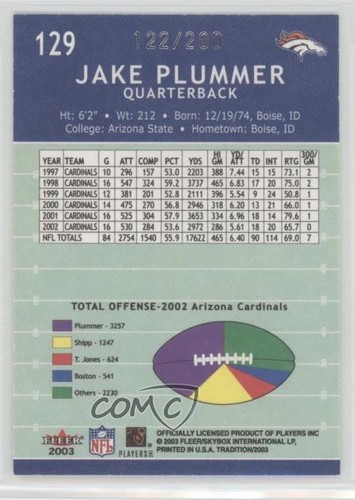 2003 Fleer Tradition Tiffany /200 Jake Plummer #129 | eBay