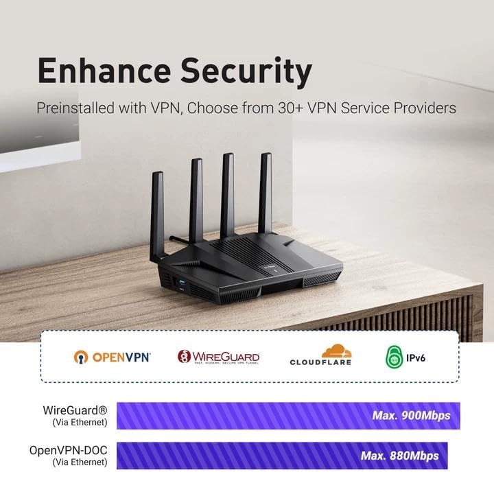 GL.iNet GL-MT6000 Flint 2 WiFi 6 Gaming Router VPN 2x2.5G Ethernet | eBay
