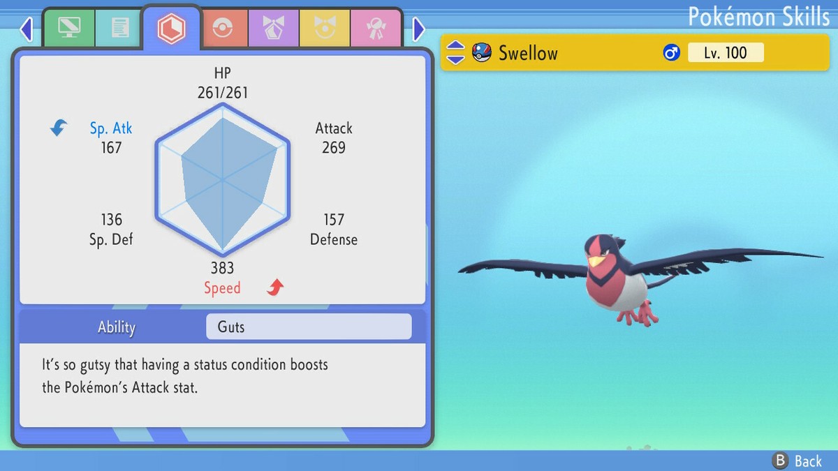 Taillow Evolution Level