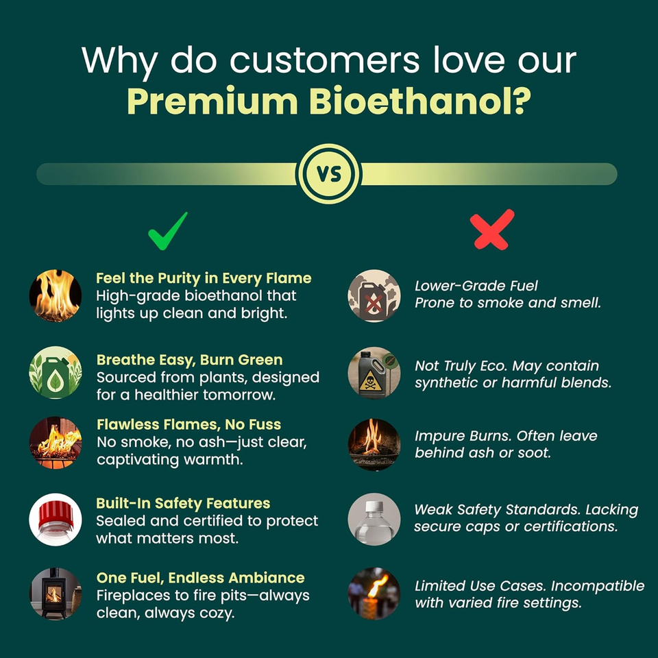 GREEN HAVEN 2L Premium Bioethanol Fuel for Fireplace - Bio Ethanol ...