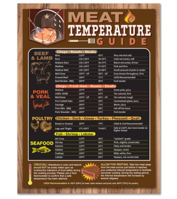 Meat Temperature Guide Magnet Chart BBQ Grill Doneness Cooking Kitchen ...