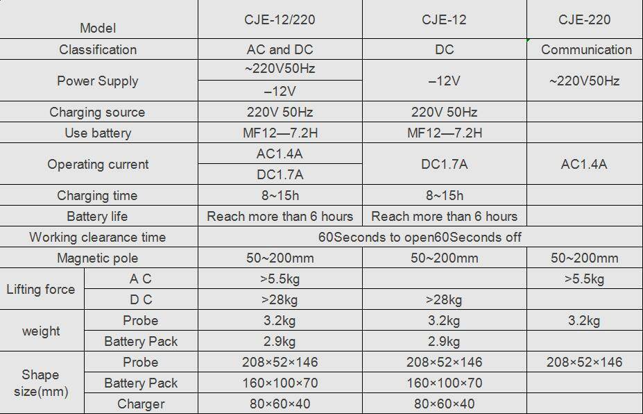 CJE-12/220 220V50Hz–12V AC/DC Magnetic Yoke Flaw Detector | eBay