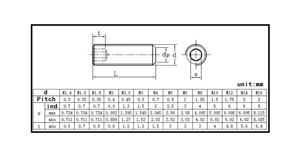 10 PCS 304 Stainless Hexagon Socket M12X8 Set Screw for pulley wheel ...