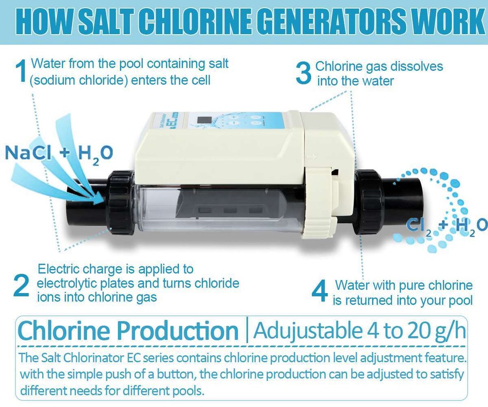 Salt Chlorine Generator Above Ground Pool Salt Water System ≤240m³ Pool ...