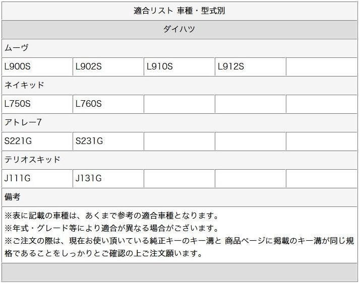 Daihatsu Key Blank 2-Button L912S Copen/Mira/MOVE/Naked/Car Key Used | eBay